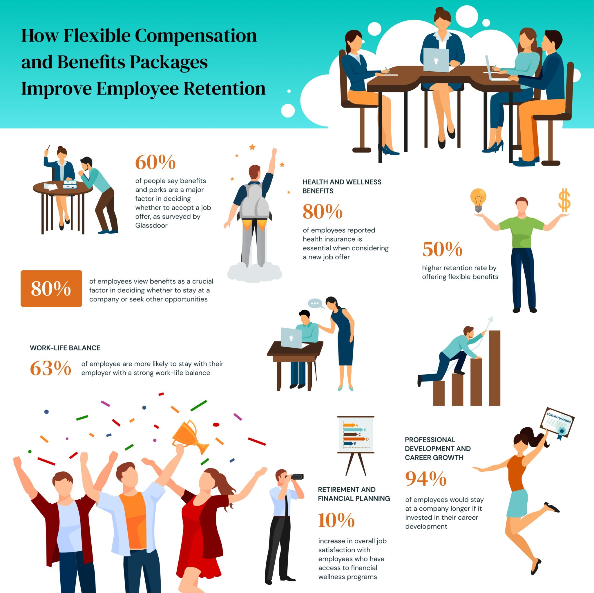 How Flexible Compensation and Benefits Packages Improve Employee ...