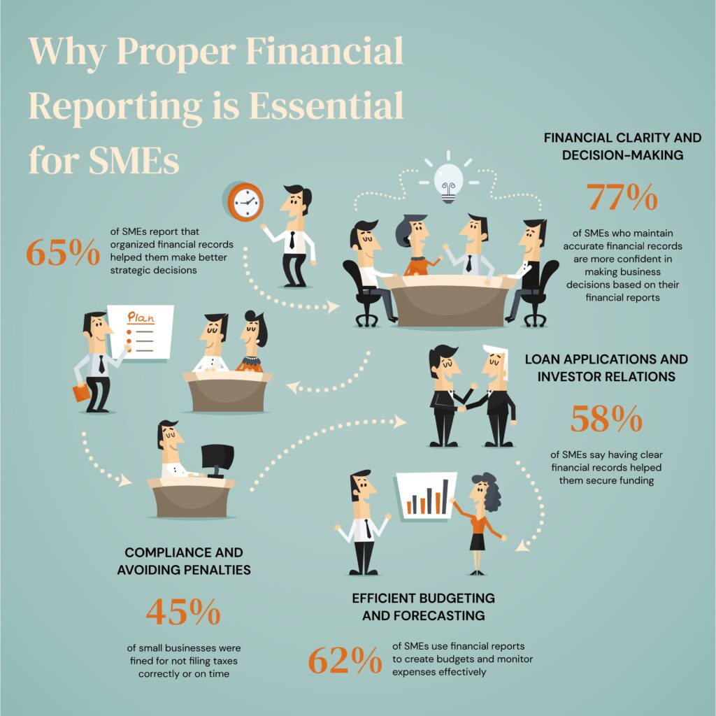 The Value of Proper Financial Reporting for Small and Medium ...
