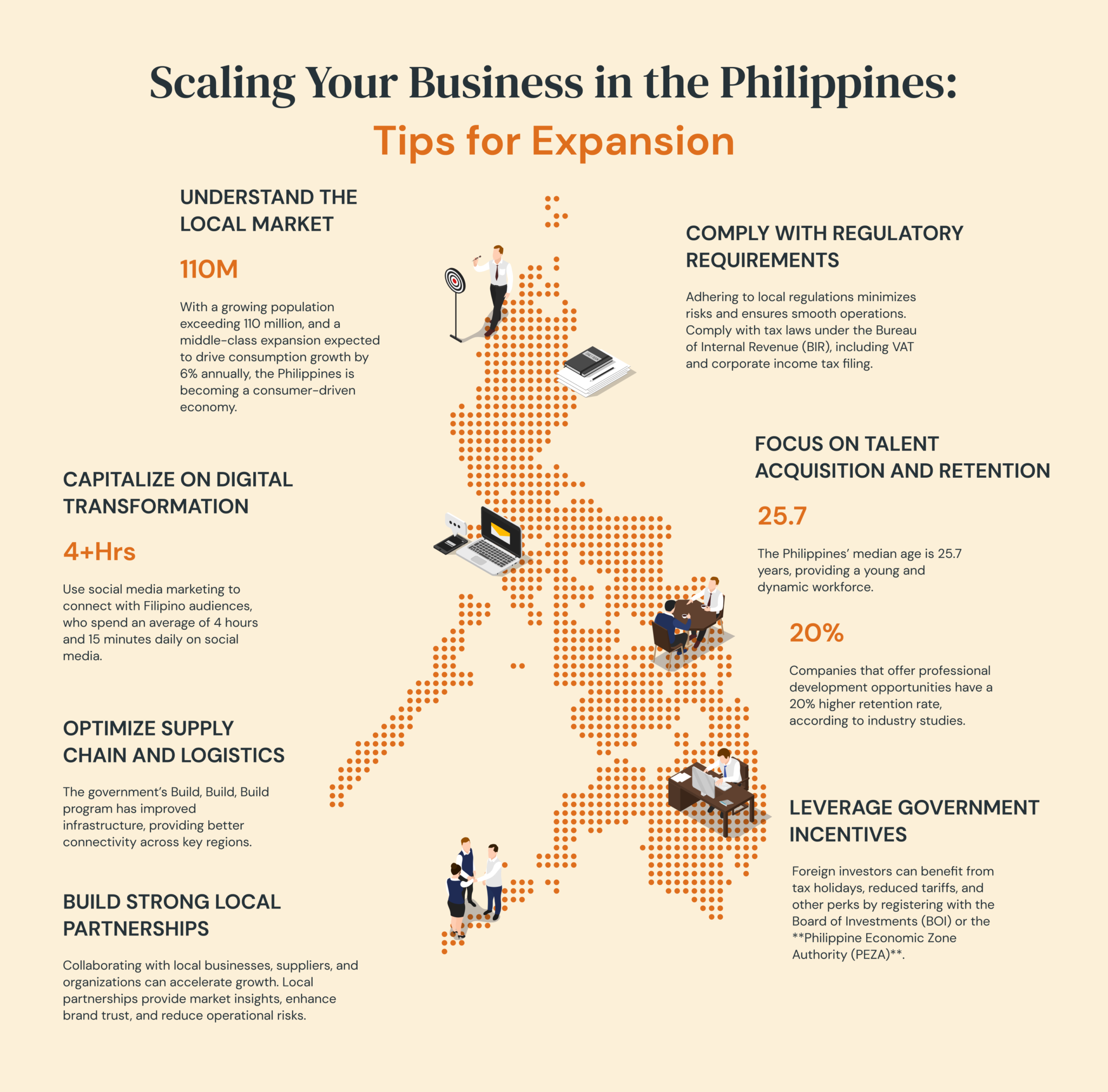 Scaling Your Business in the Philippines: Tips for Expansion - XMC Asia