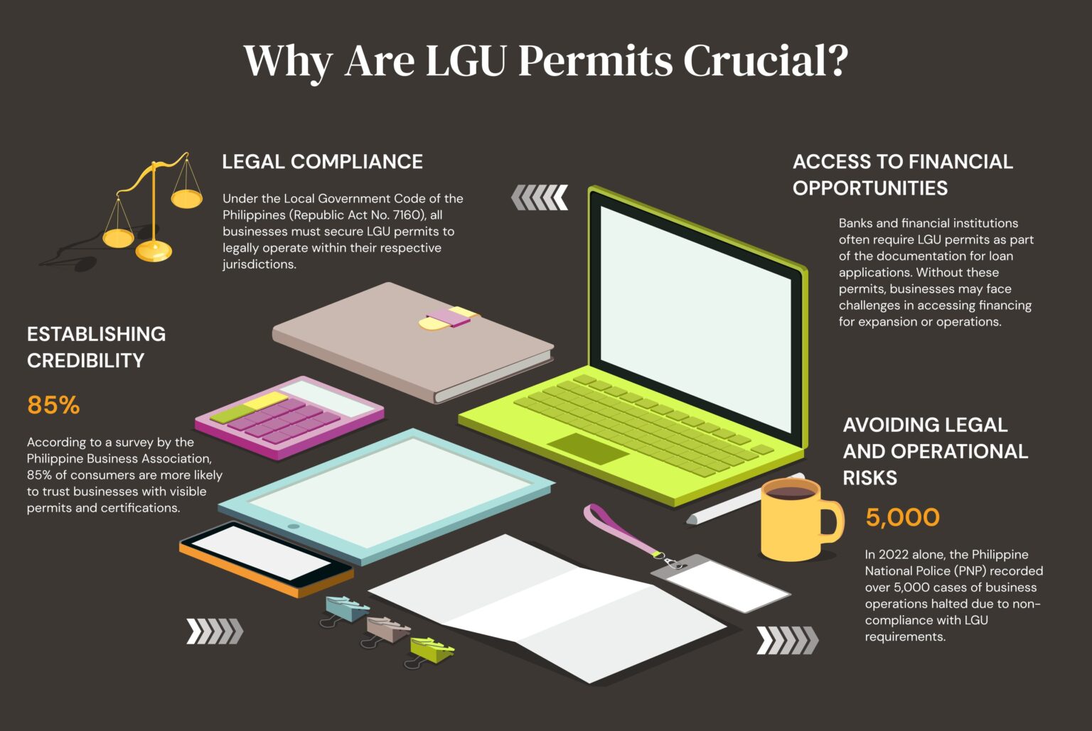 The Importance of Local Government Unit (LGU) Permits for Businesses ...