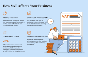 What is VAT and How Does It Affect Your Business? - XMC Asia