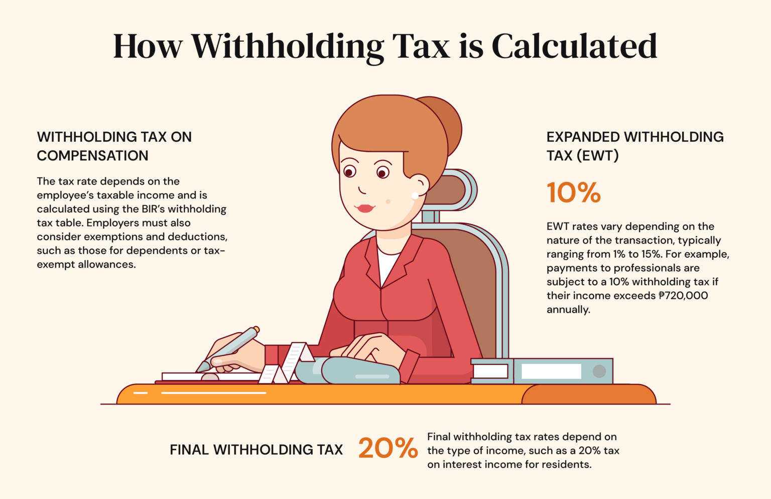 Understanding Withholding Tax for Employers - XMC Asia