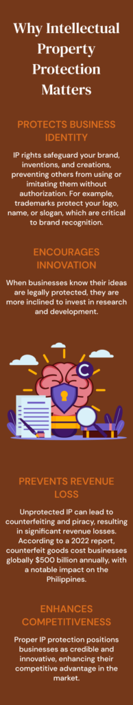 How to Safeguard Intellectual Property Rights in the Philippines - XMC Asia