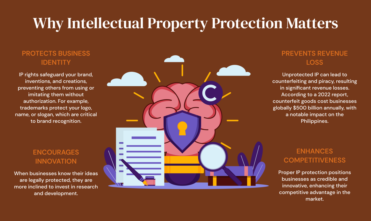 How to Safeguard Intellectual Property Rights in the Philippines - XMC Asia