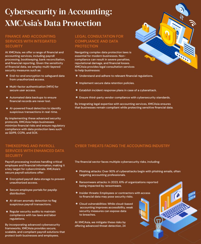 Cybersecurity in Accounting | XMCAsia’s Data Protection - XMC Asia