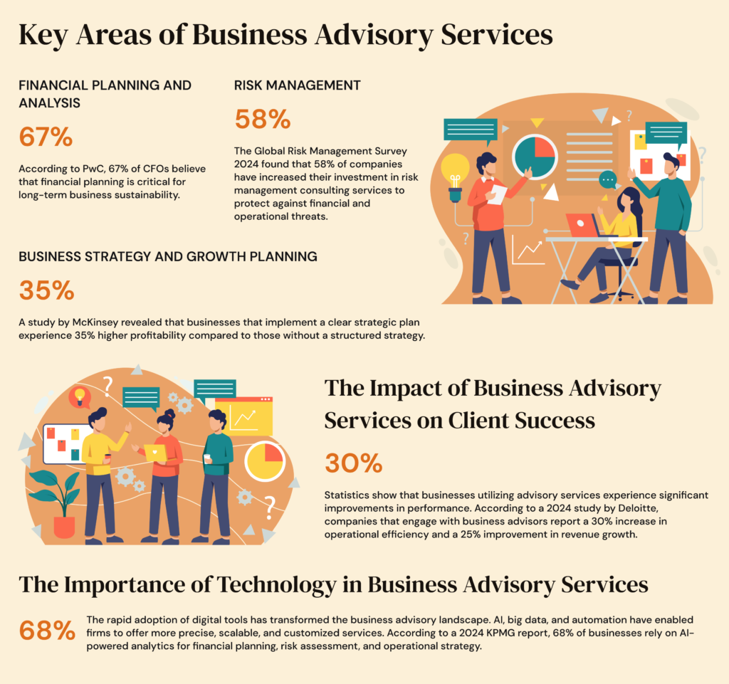 Rising Demand for Business Advisory Services - XMC Asia