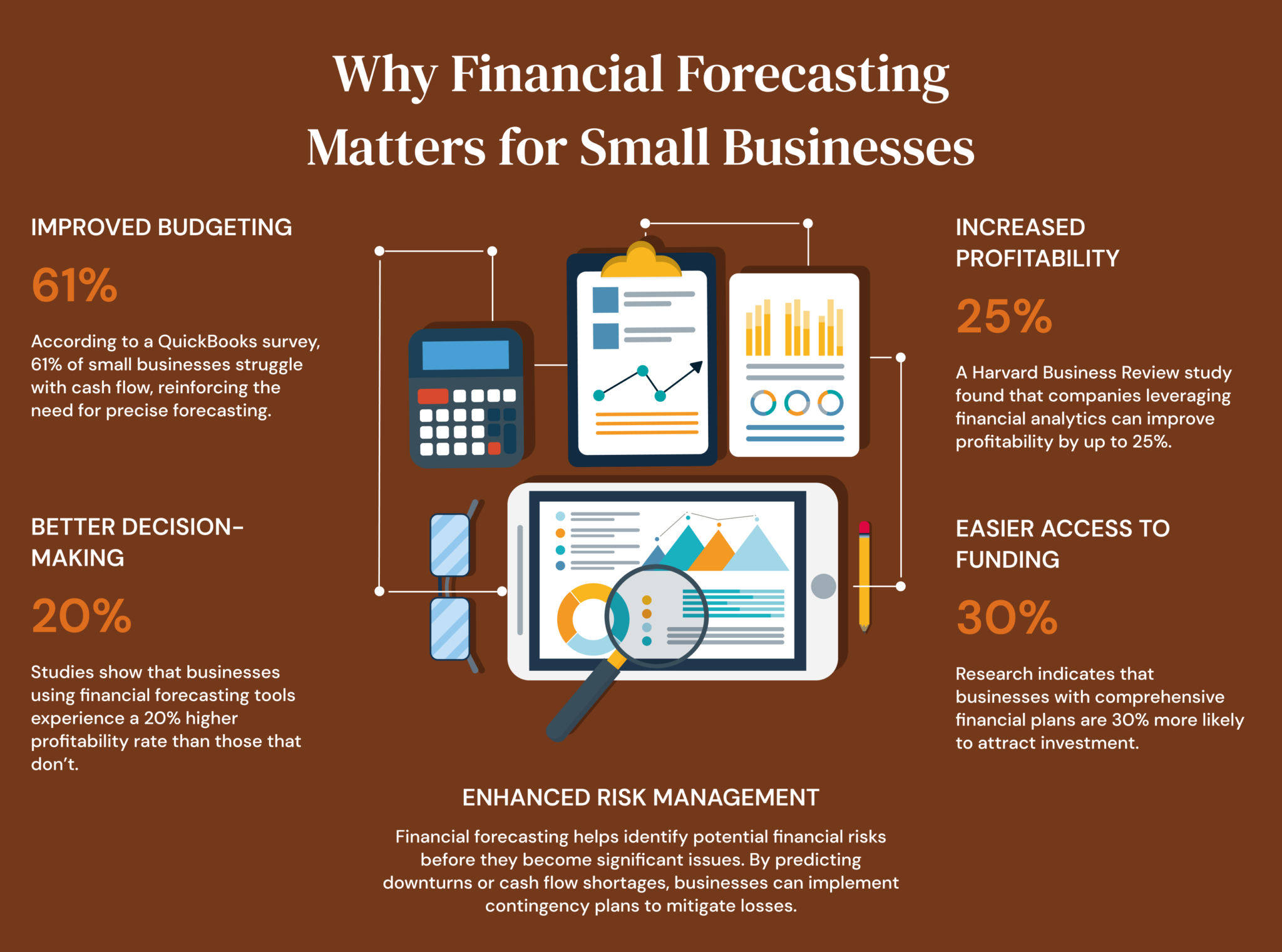Why Financial Forecasting Matters for Small Businesses - XMC Asia