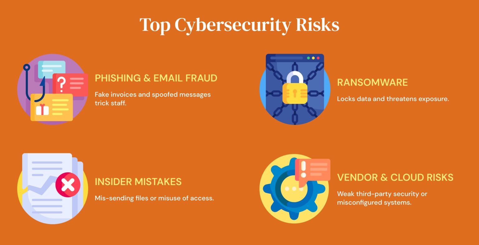 Cybersecurity Risks Accounting Firms Face — And How to Counter Them ...